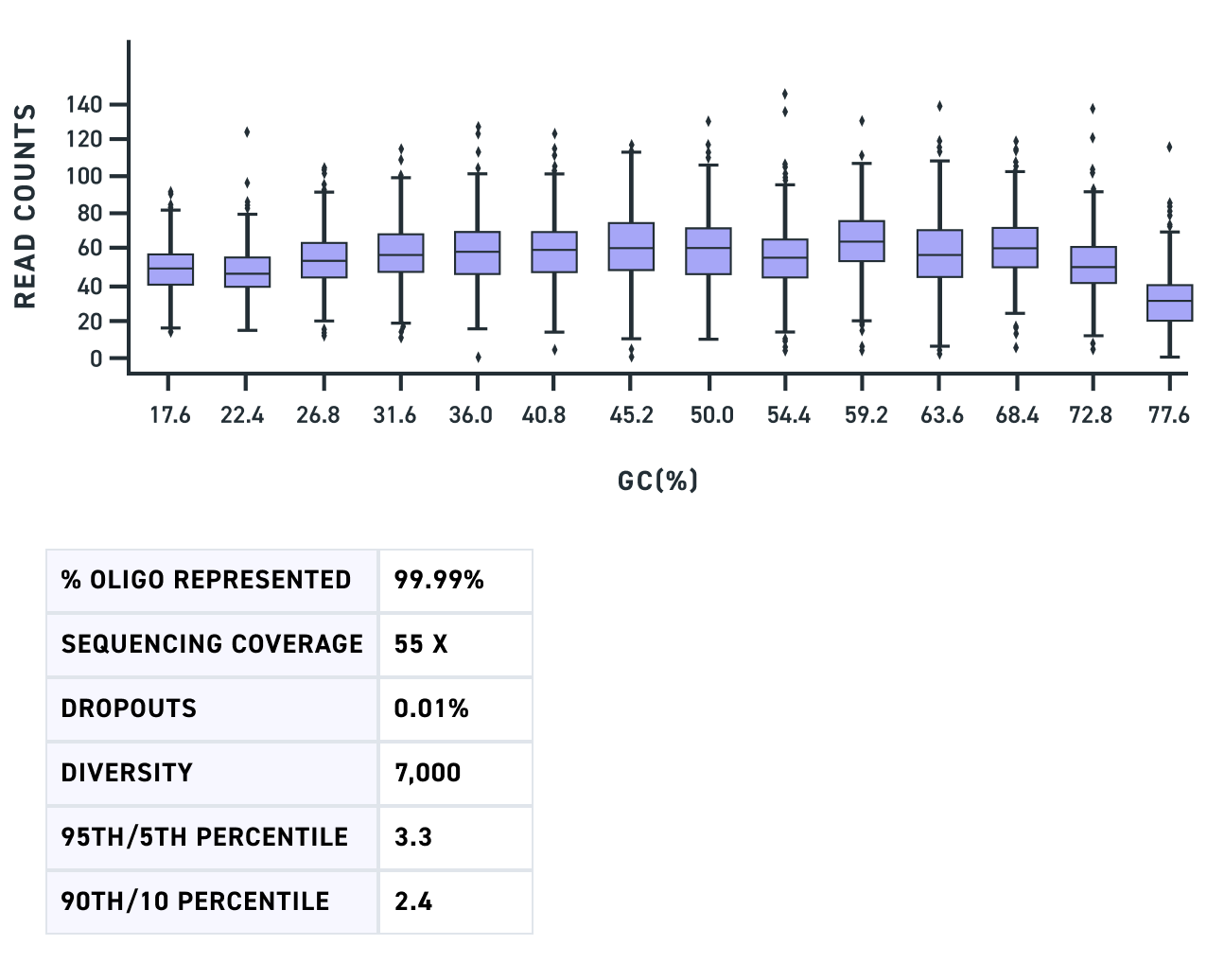 Multiplexed Gene Fragments Twist Bioscience